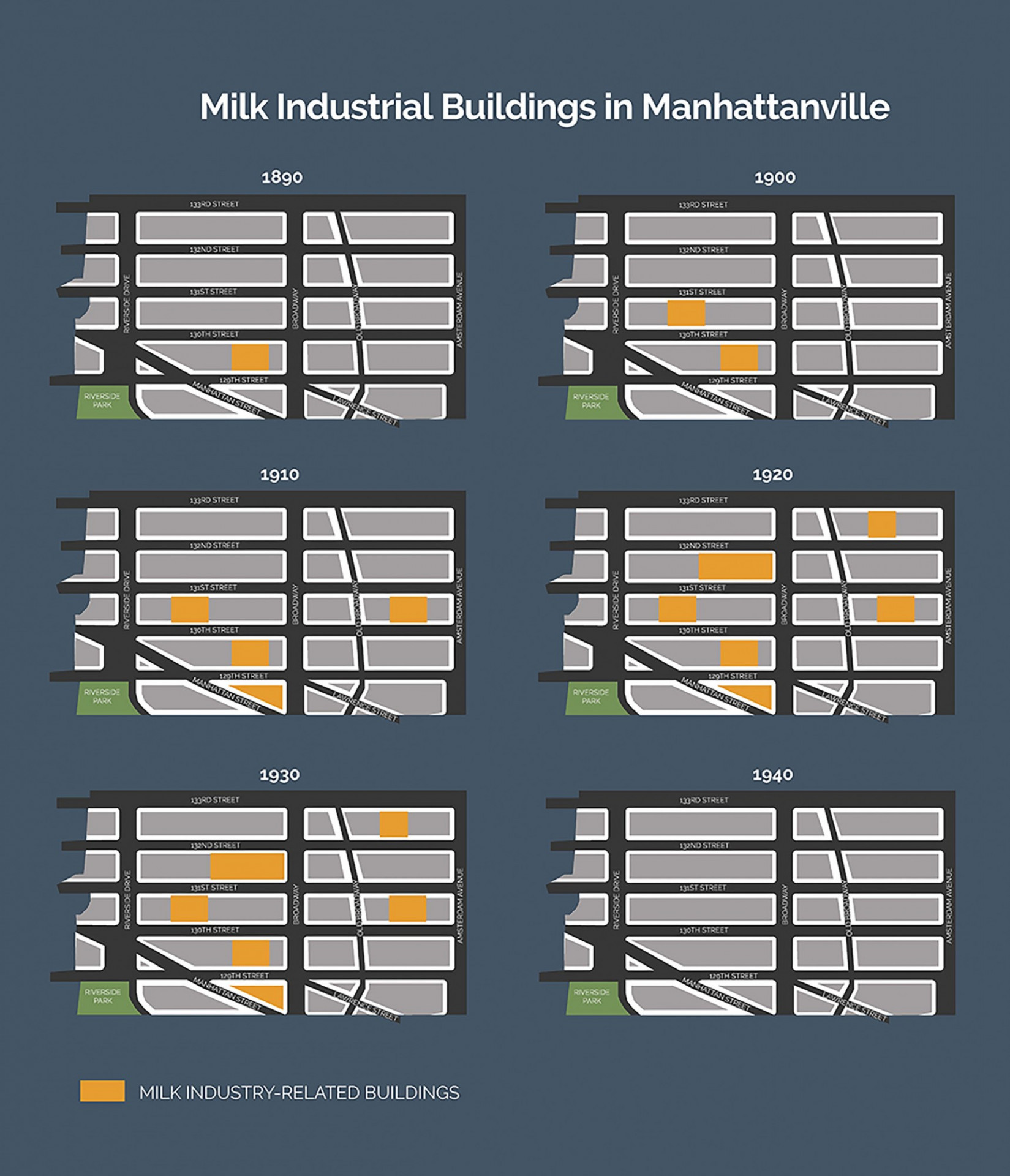 Chapter 3: Manhattanville Transforms | Sheffield Farms
