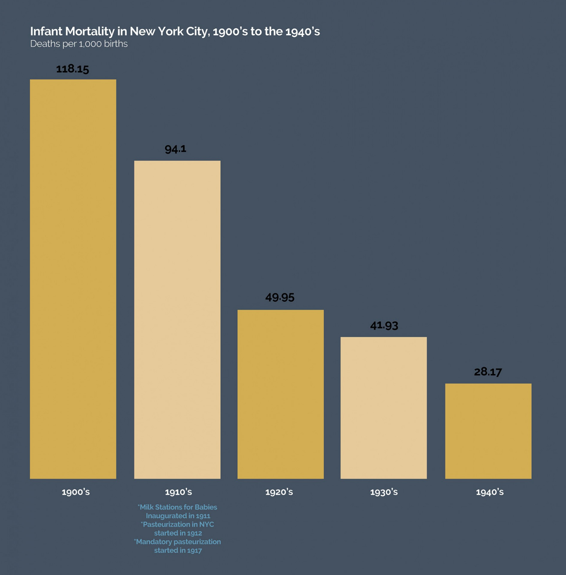 Chapter 4: The Problem with Milk | Sheffield Farms