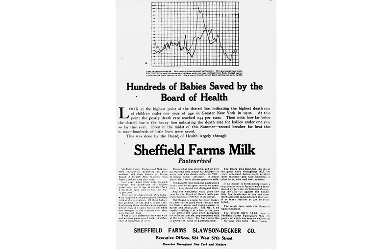 Chapter 5: Community Actions | Sheffield Farms